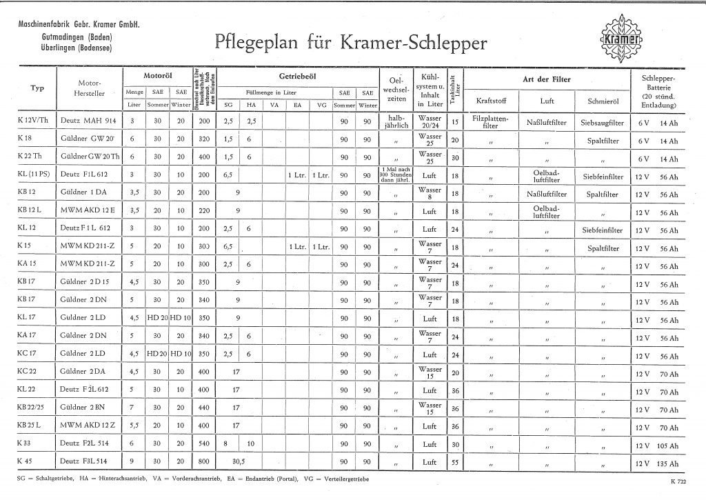 Kramer Pflegepläne | Ronnys alte Technik