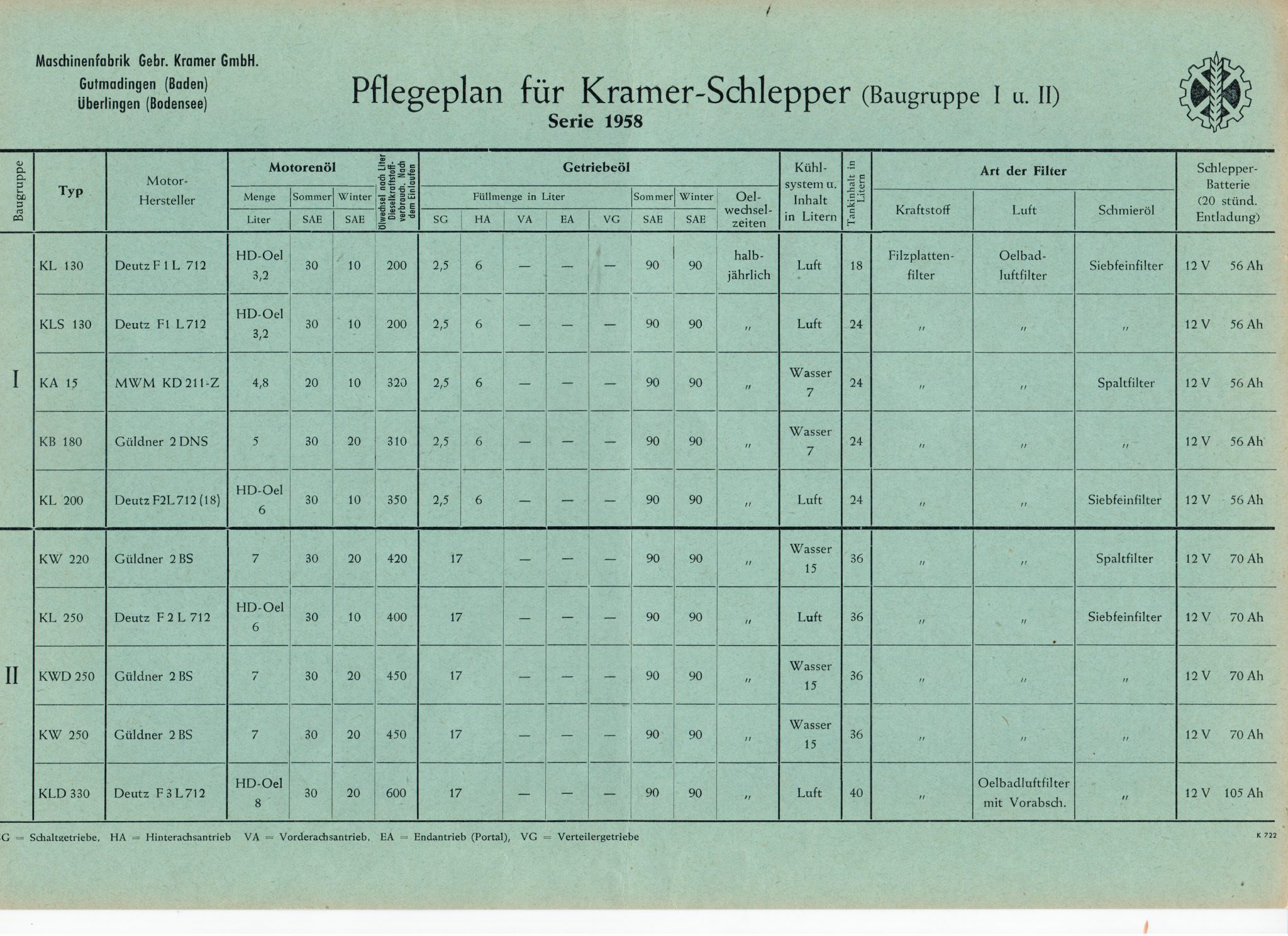 Kramer Pflegepläne | Ronnys alte Technik